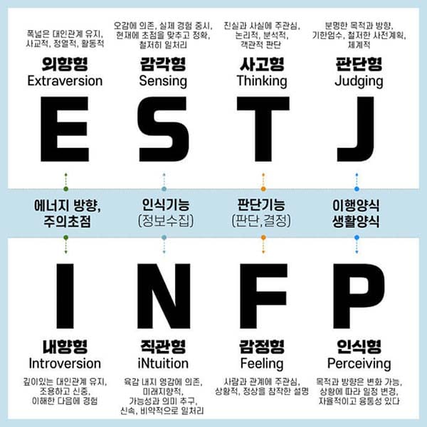 mbti 무료 검사 사이트 (바로가기) - 리얼한 정보